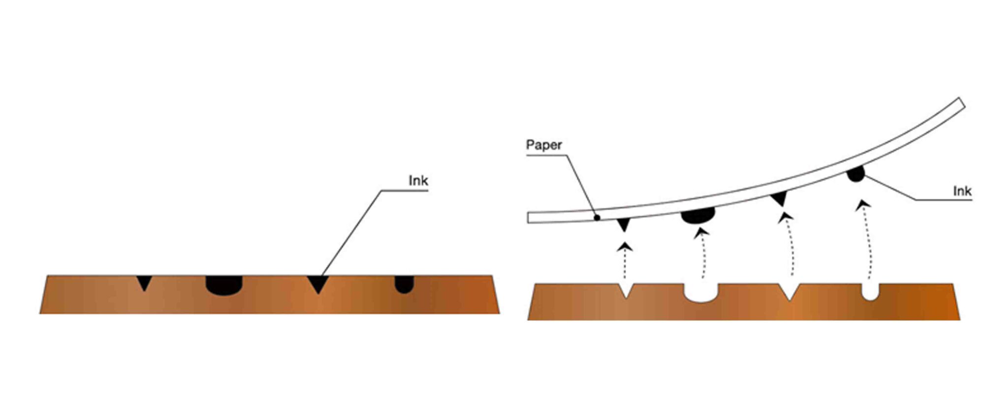 INTAGLIO PRINTING, Definsi, Ragam Teknik dan Alat – Desain Komunikasi ...